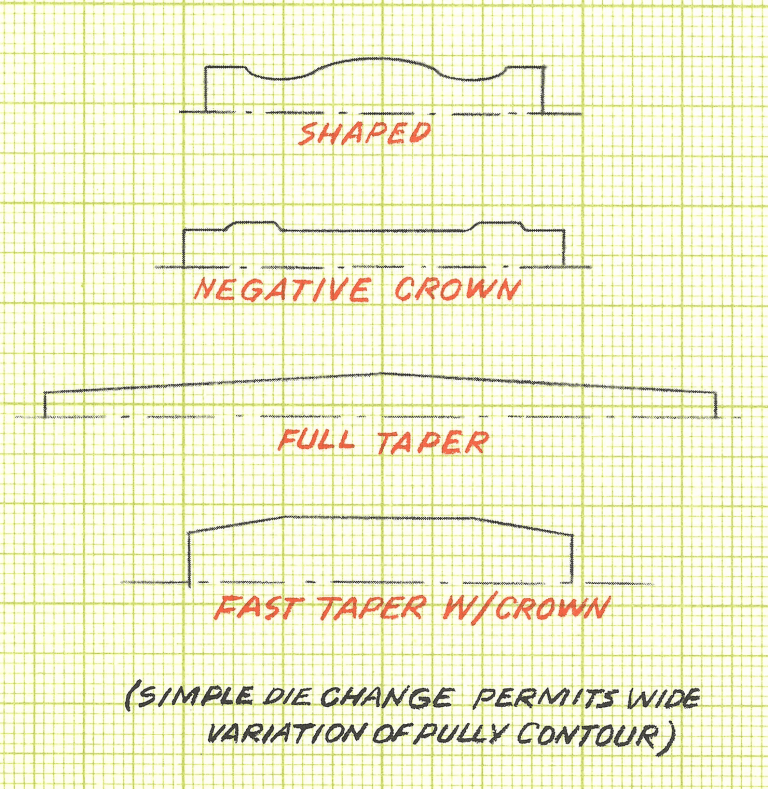 Grotnes’ Shrinker/Circumpress: Advancing Metalforming through Conveyor ...